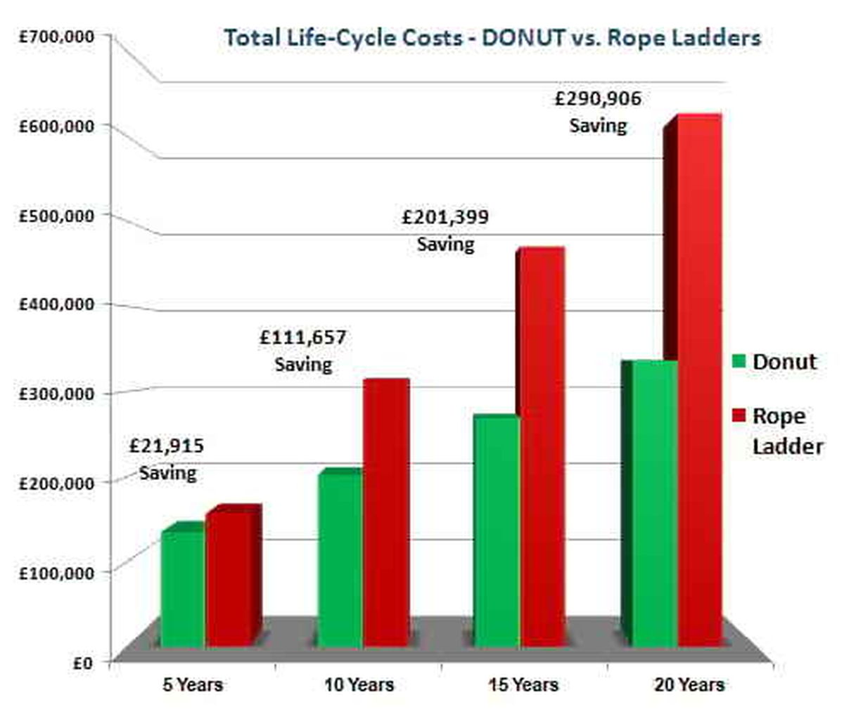 About us - Donut